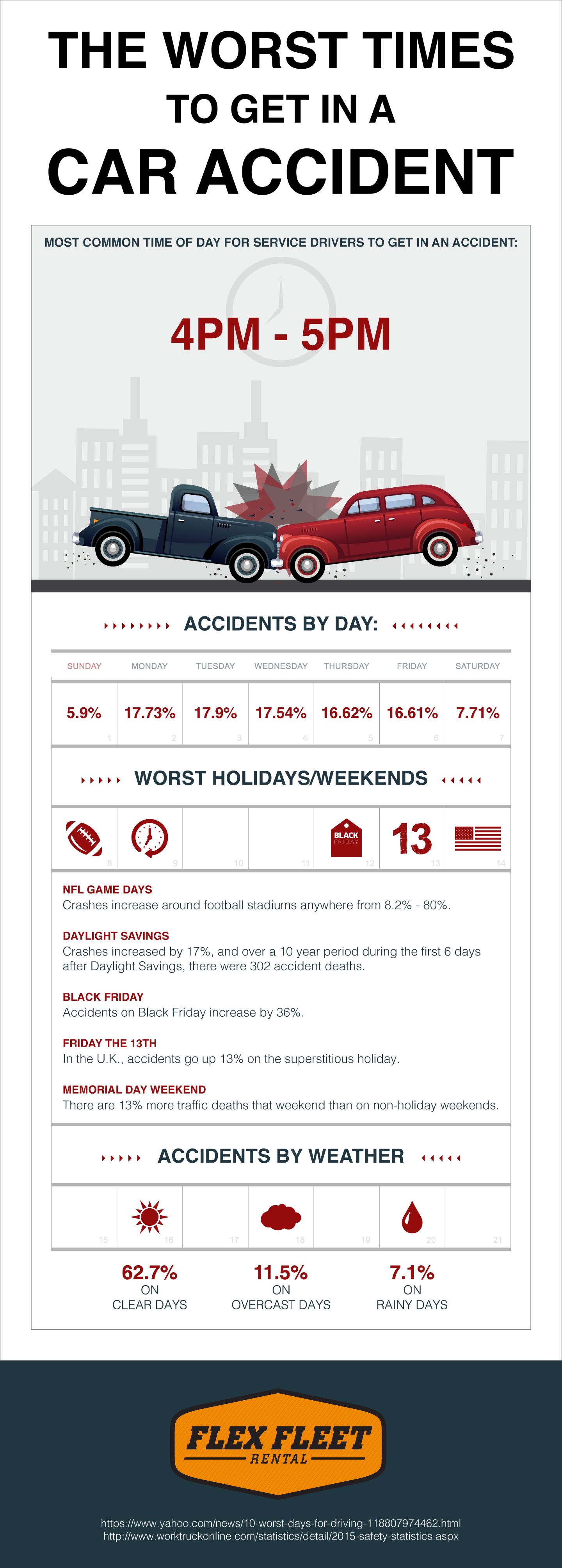 When Is the Worst Time to Get in a Car Accident? — Summit Fleet